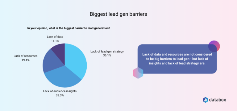 How to Create a Great Lead Gen Dashboard? Best Practices, Top Metrics ...