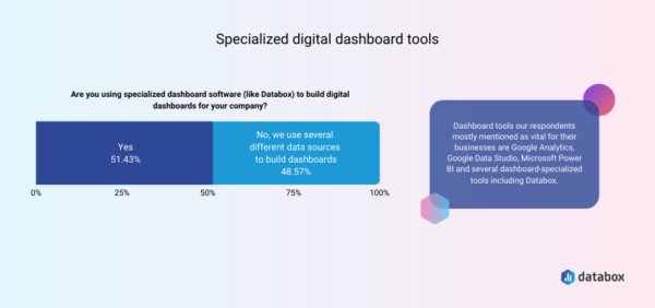 What is a Digital Dashboard? Best Practices, Examples & Templates