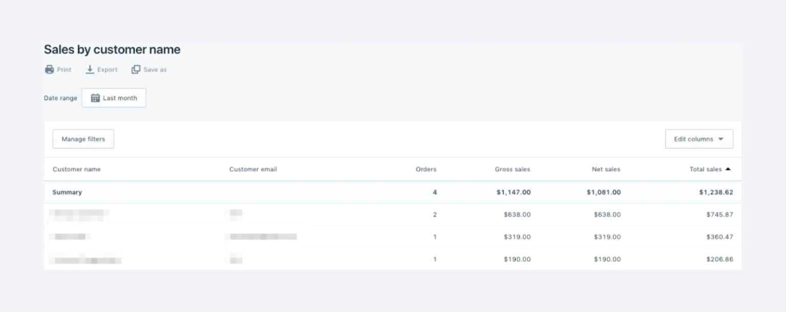 Shopify Sales Reports: Definitions, Metrics, & Templates to Grow Your ...