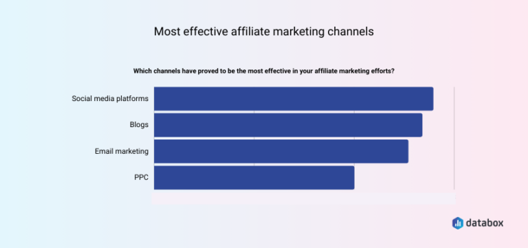 How to Build a Great Affiliate Marketing Dashboard? Best Practices and ...