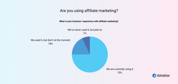 How to Build a Great Affiliate Marketing Dashboard? Best Practices and ...