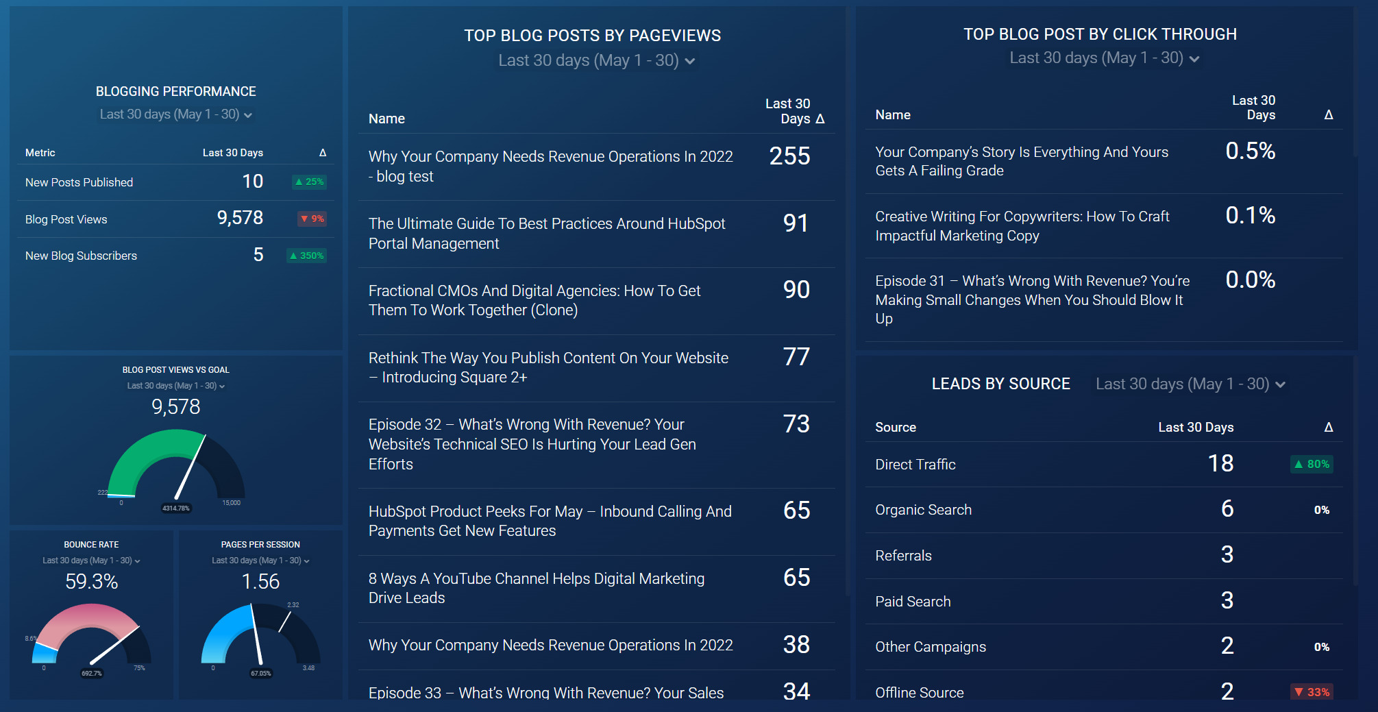 Comparing Your Current Blog Performance to Previous Periods | Databox
