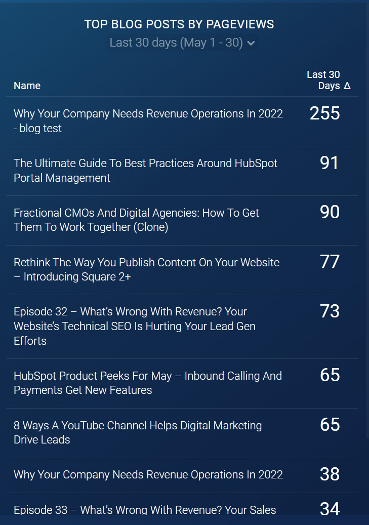 Comparing Your Current Blog Performance to Previous Periods | Databox