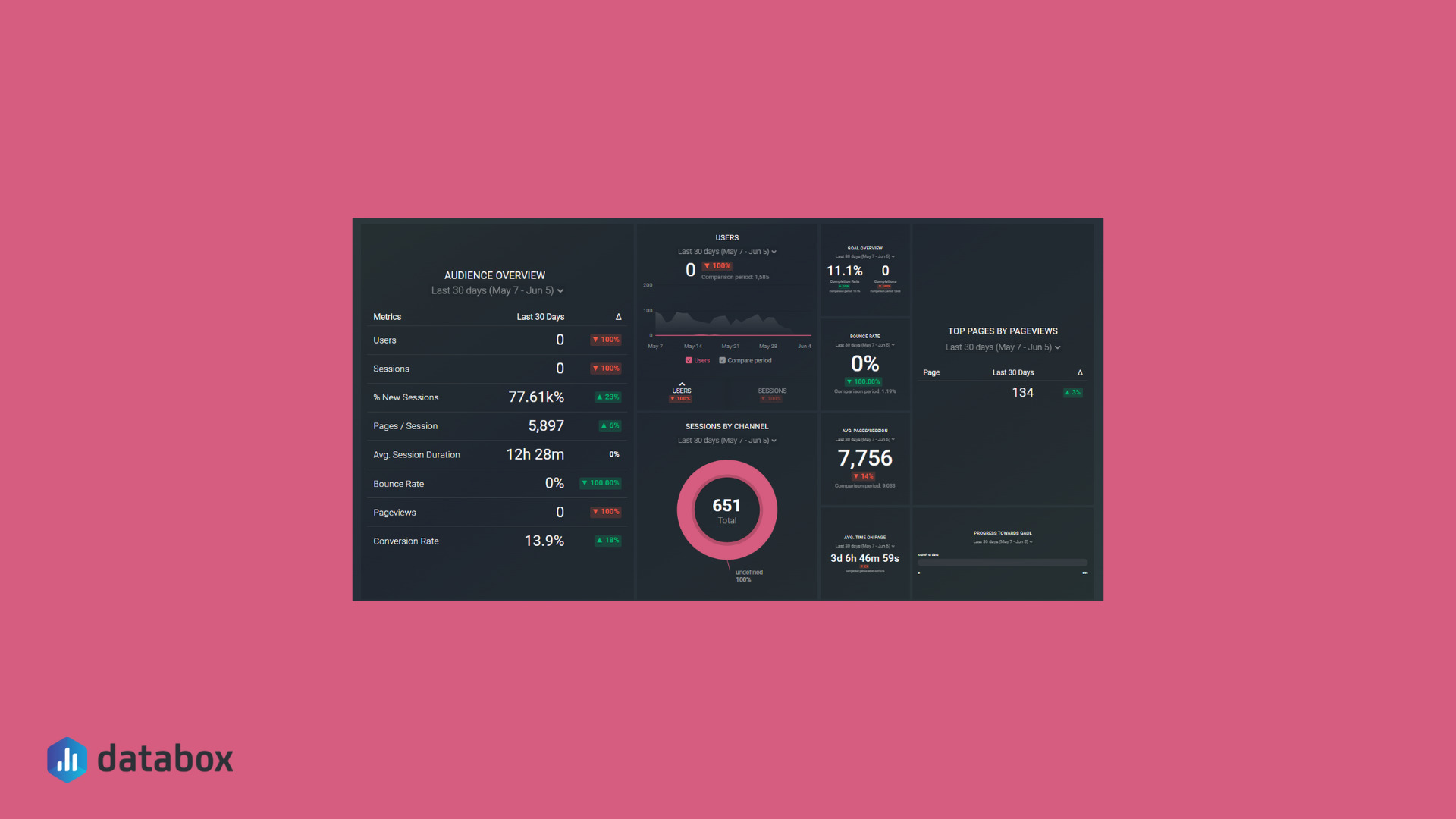 How To Create A Complete SEO Dashboard In Google Data Studio Databox Blog