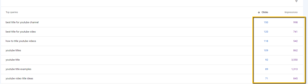 How to Use Google Search Console for SEO | Databox Blog