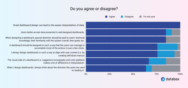 Dashboard Design Ideas: 7 Design Challenges Experts Faced and Tips to ...