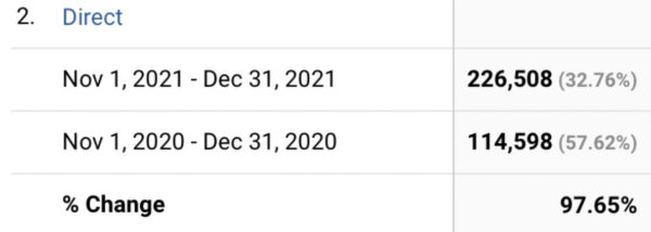 Google Analytics Benchmarking Reports for 2023
