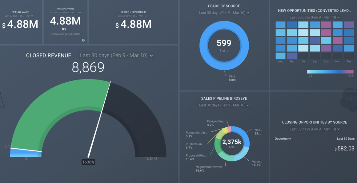 Salesforce Report Types Guide: 4 Reports Every Sales Pro Should Use | Databox