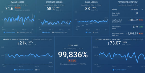 A Complete Guide to Sales Call Reporting: Benefits, Best Practices, and ...