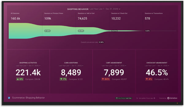 Bad Dashboard Examples: 10 Common Dashboard Design Mistakes to Avoid ...