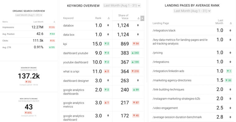 Dashboard Presentation and Storytelling: 6 Best Practices to Start With ...