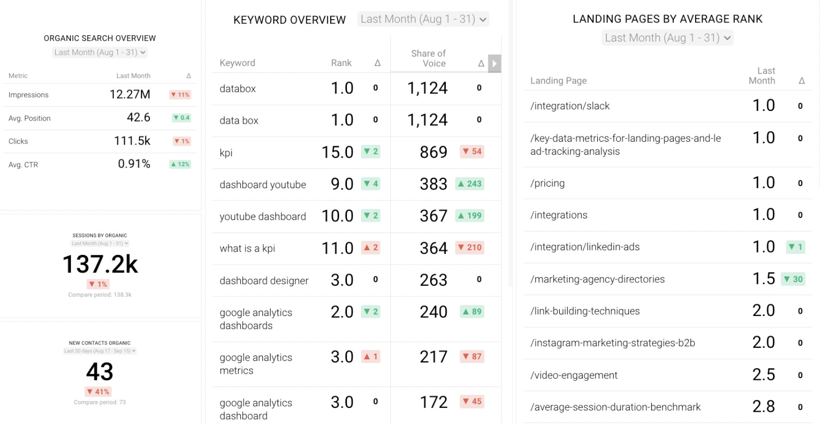 Dashboard Presentation and Storytelling: 6 Best Practices to Start With ...