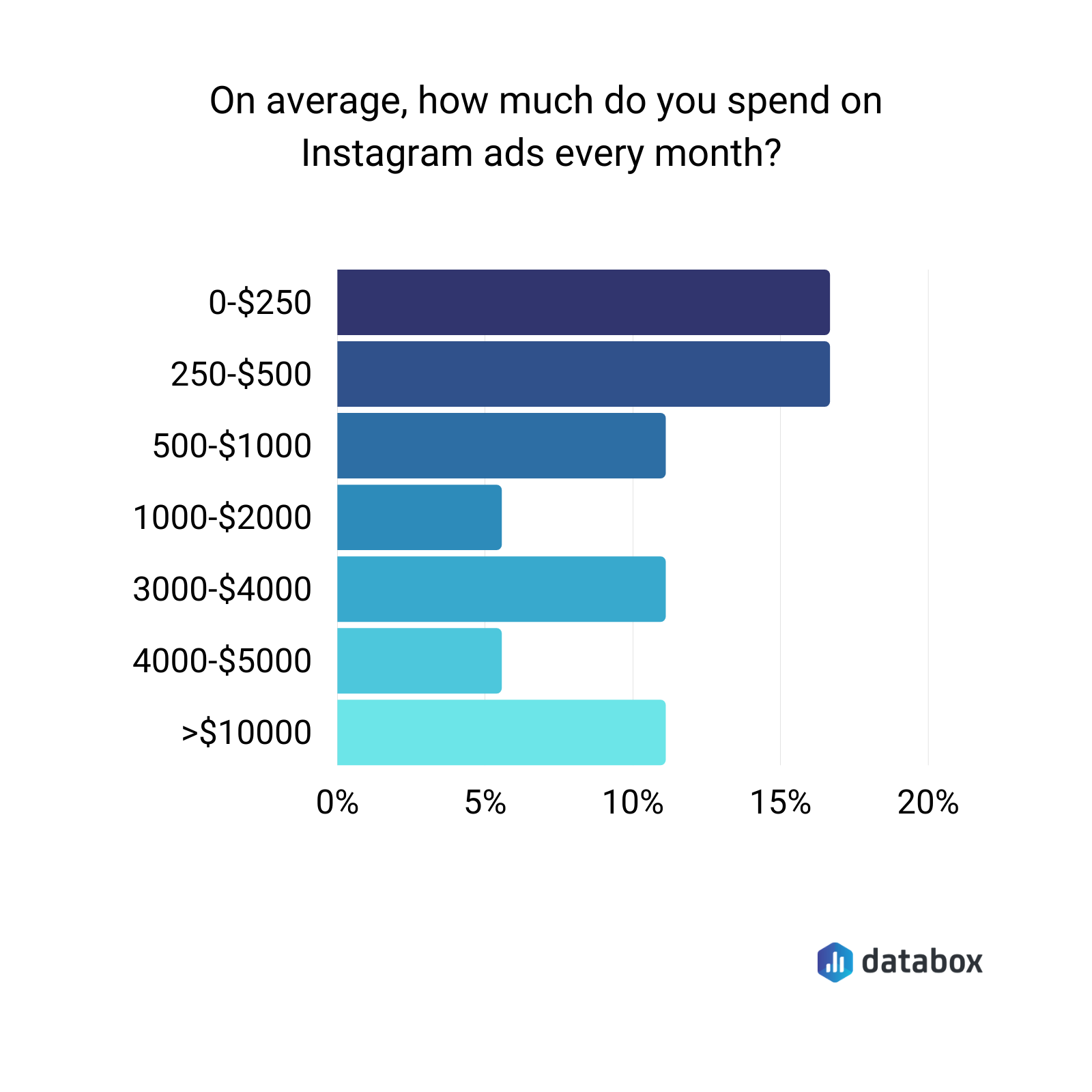 Instagram Ads For Beginners: 8 Tips for Creating High-Performing ...