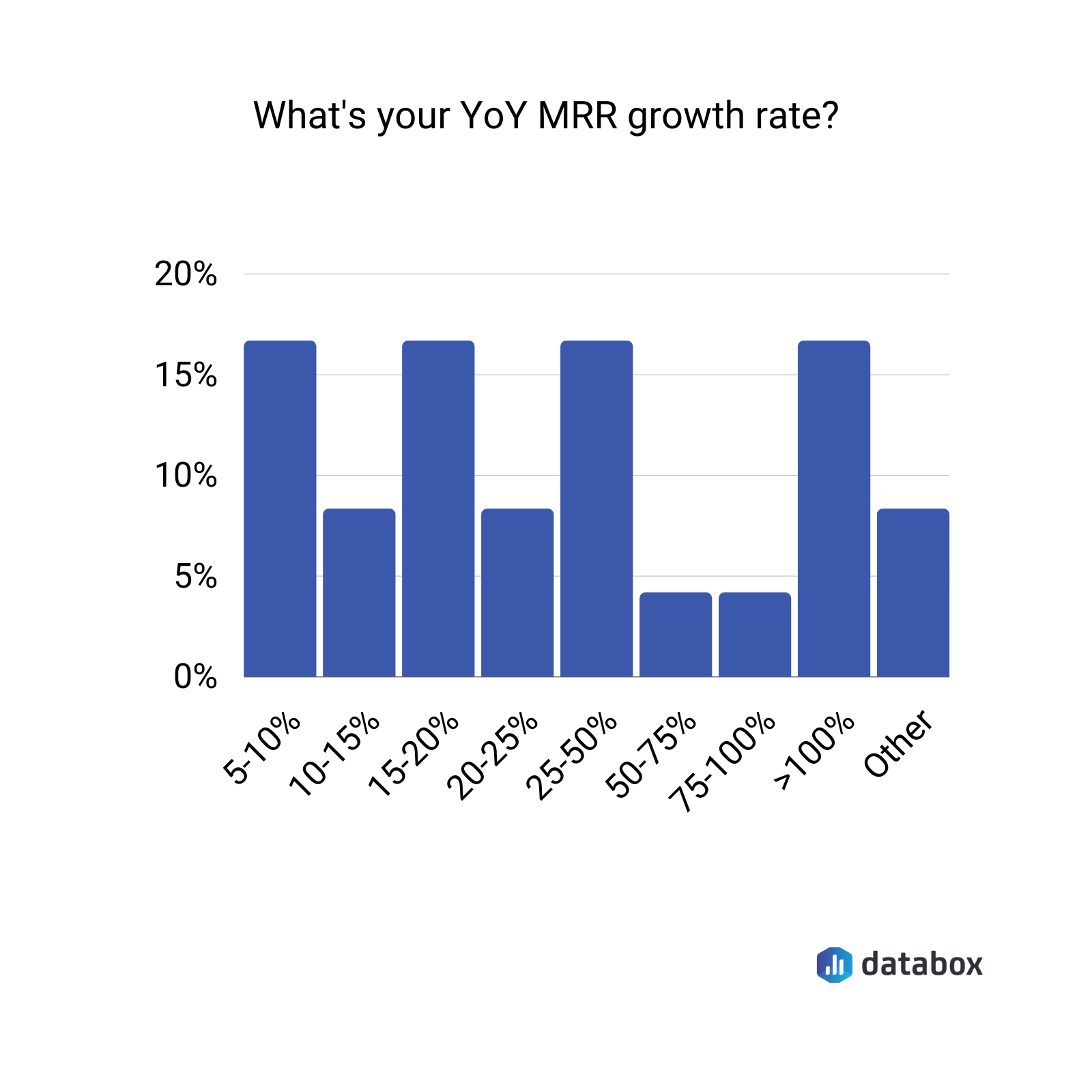 Monthly Recurring Revenue: 11 Tips for Improving Your MRR for Better ...