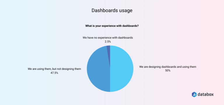 Bad Dashboard Examples: 10 Common Dashboard Design Mistakes to Avoid ...