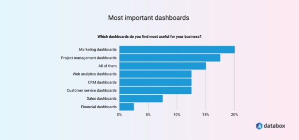 Bad Dashboard Examples: 10 Common Dashboard Design Mistakes to Avoid ...