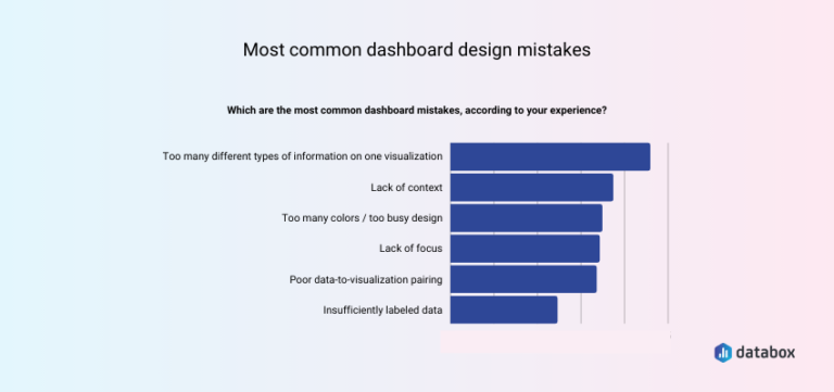 Bad Dashboard Examples: 10 Common Dashboard Design Mistakes to Avoid ...