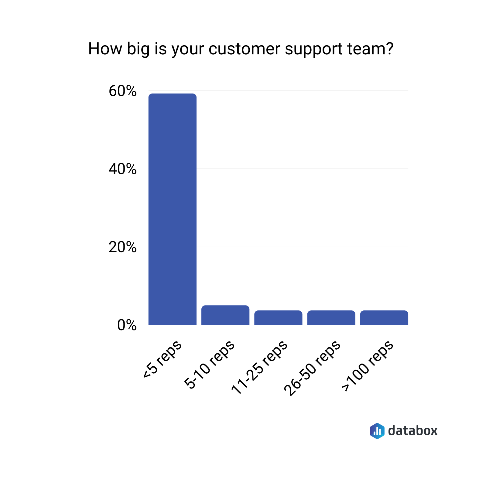 12 Customer Support Tools for an Unstoppable Service Desk | Databox