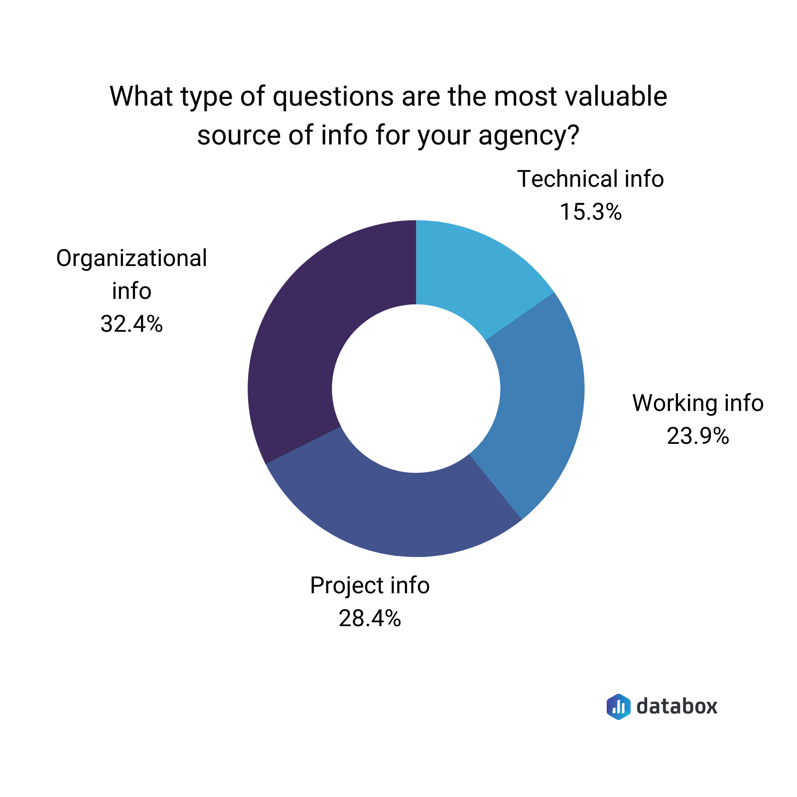 14 Must-Ask Questions for Your Marketing Agency's Prospective Client ...
