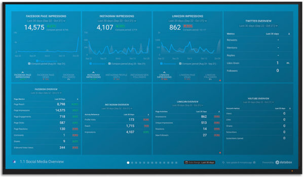 The 18 Best Twitter Analytics Tools | Databox