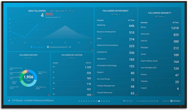The 18 Best Twitter Analytics Tools | Databox