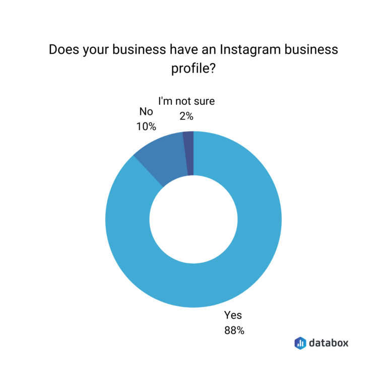 24 Data-Backed Instagram Profile Examples and Bio Ideas | Databox