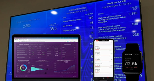 9 Features Every Great Dashboard Tool Should Have | Databox Blog