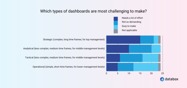 Understanding Business Dashboard Types: How Can Strategic, Analytical ...