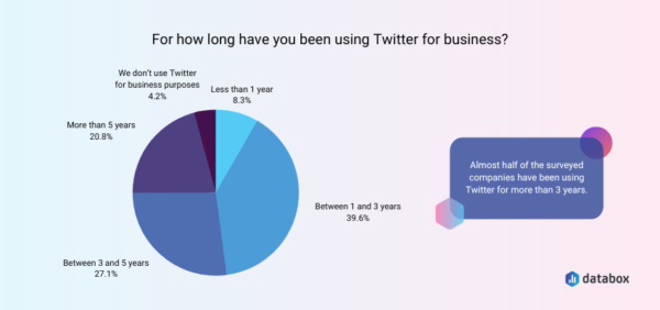 The 18 Best Twitter Analytics Tools | Databox