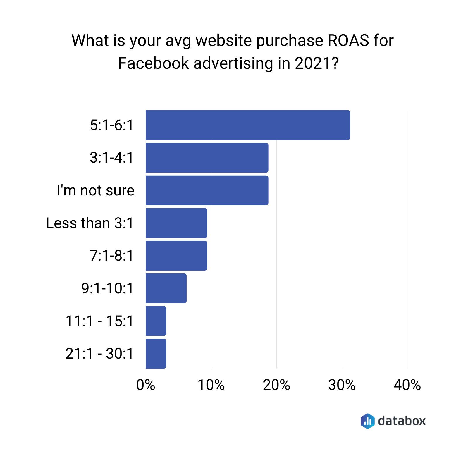 Facebook Ads for Ecommerce: 11 Ways to Optimize Ads for Your Online ...