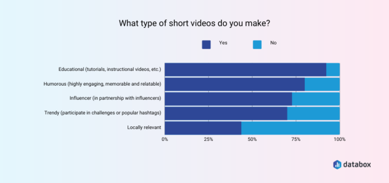 Best Short Video Apps: When to Choose TikTok, Instagram Reels or ...