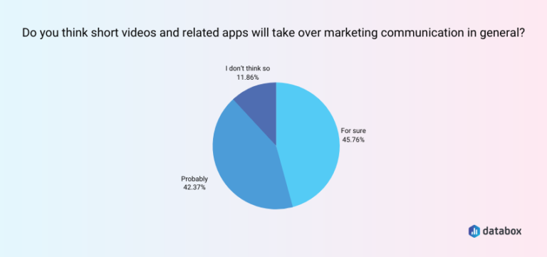 Best Short Video Apps: When to Choose TikTok, Instagram Reels or ...