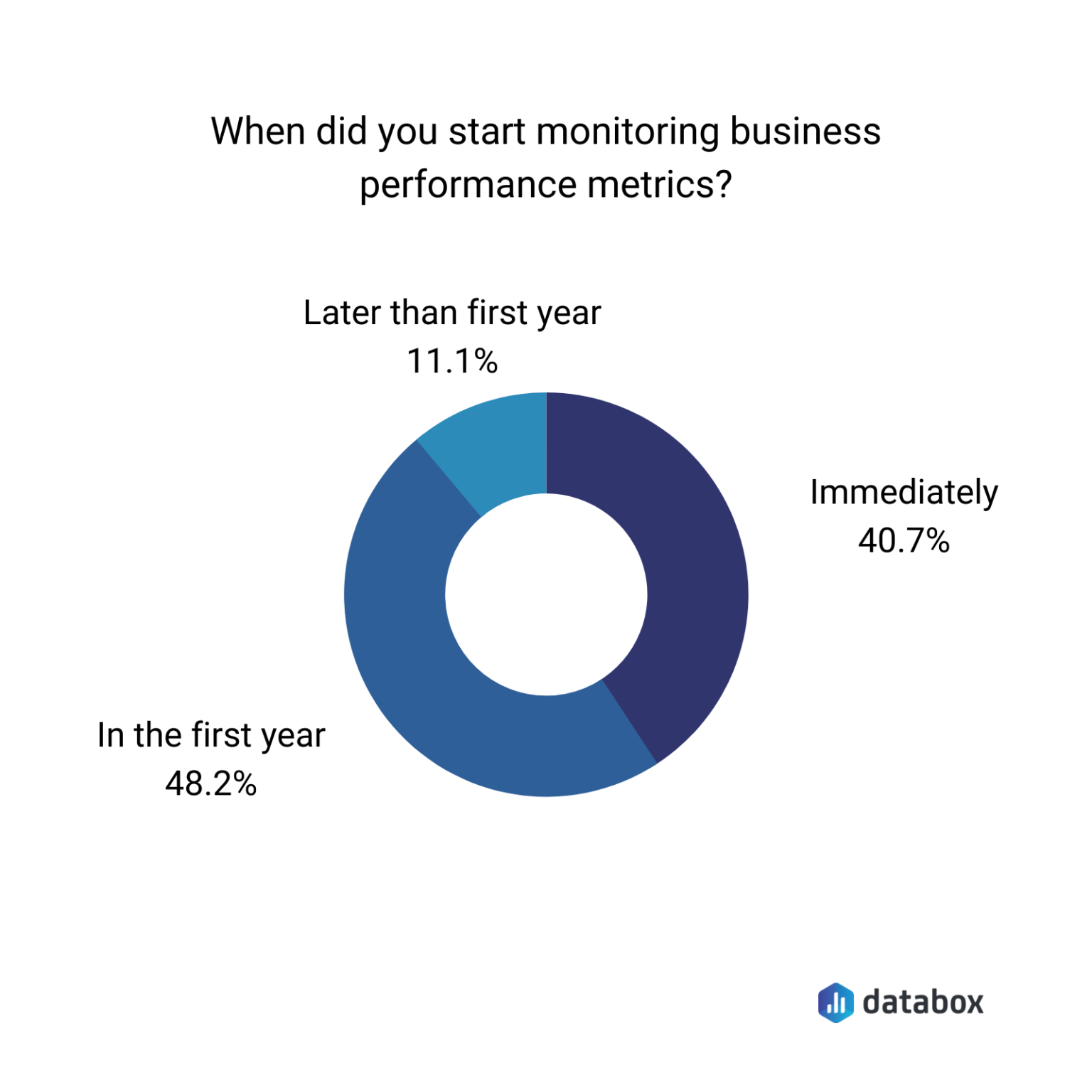 9 Small Business Performance Metrics Every Owner Should Monitor for ...