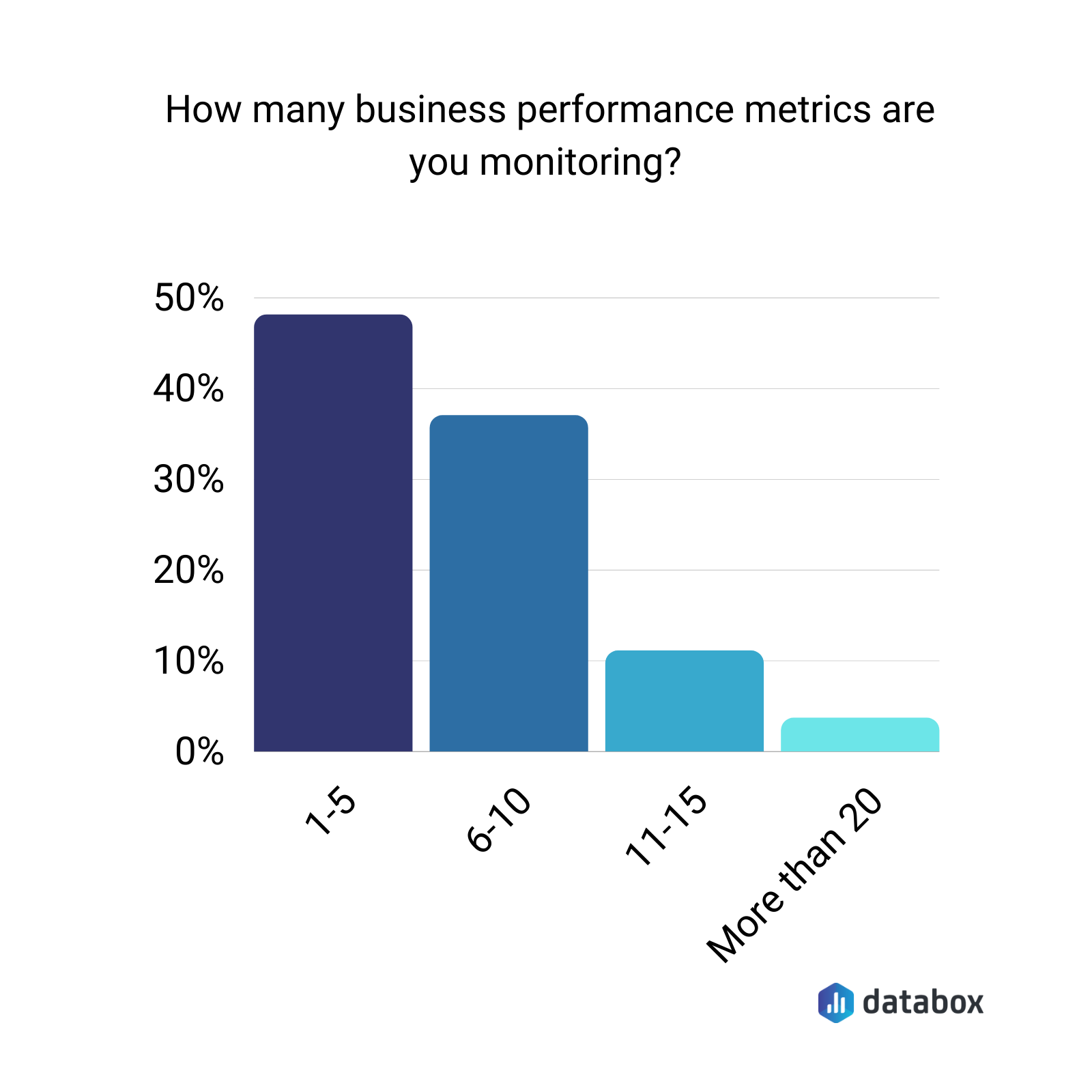 9 Small Business Performance Metrics Every Owner Should Monitor for ...