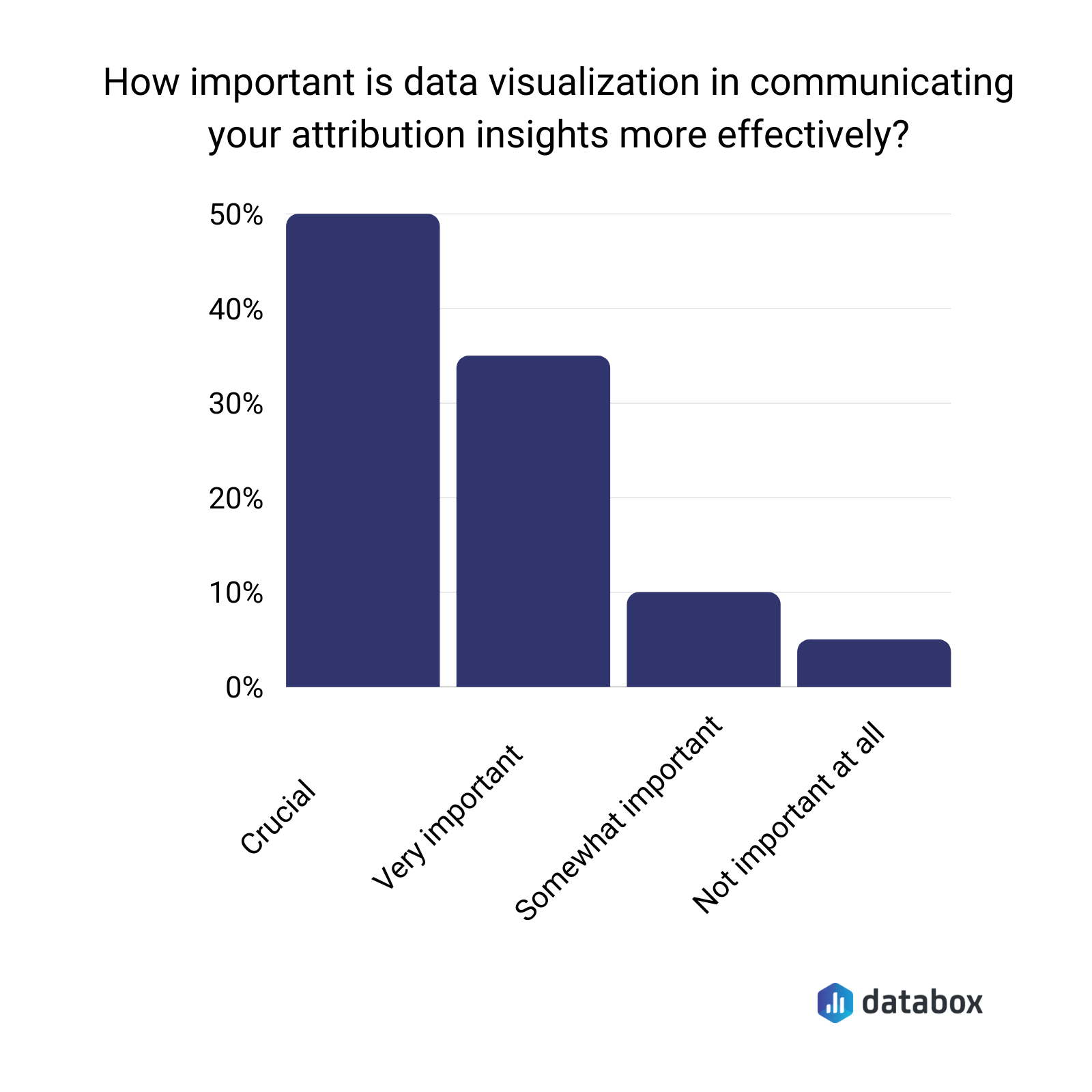 7 Helpful Insights You Can Learn From a Data Attribution Report | Databox