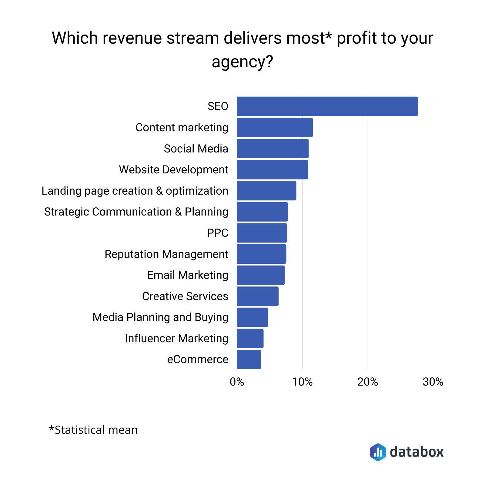 How to Maximize Profit and Manage Revenue Streams: 8 Strategies for ...