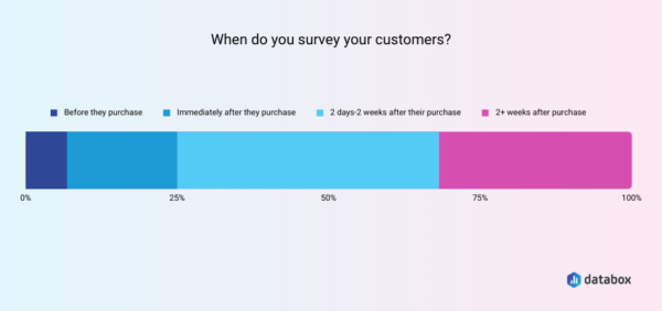 20 Customer Service Statistics to Help You Deliver a 5-Star Experience ...