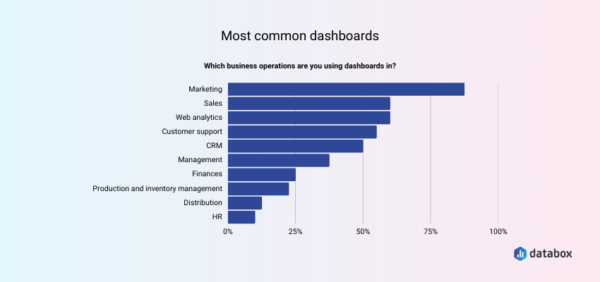 10 Powerful Interactive Dashboard Features