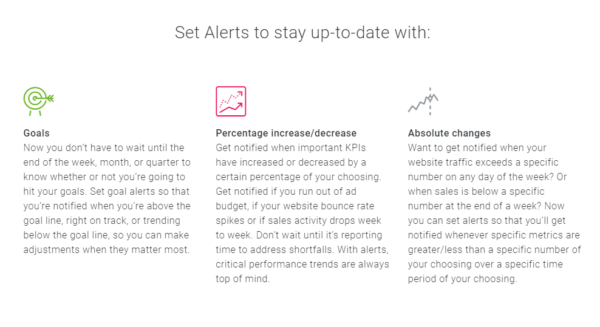 10 Powerful Interactive Dashboard Features