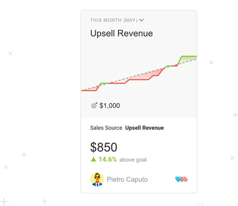 10 Powerful Interactive Dashboard Features