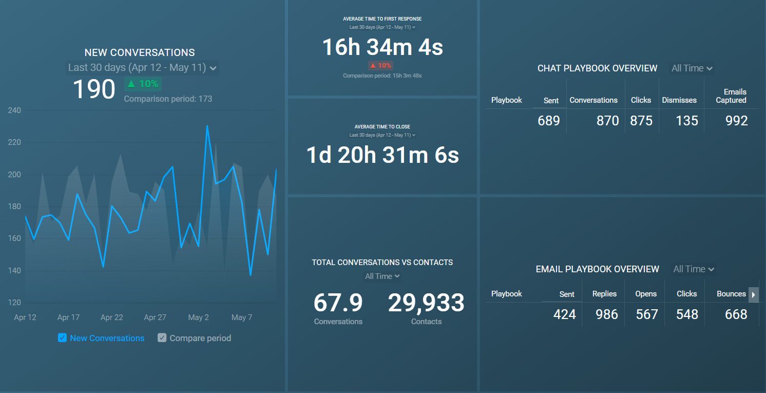 Top 13 Dashboard Reporting Tools (Expert-Recommended)