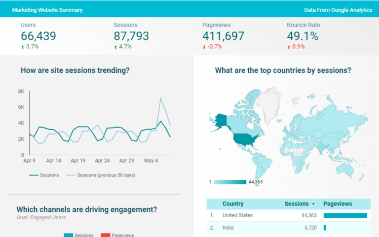 Top 8 Dashboard Reporting Tools Chosen by Experienced Users