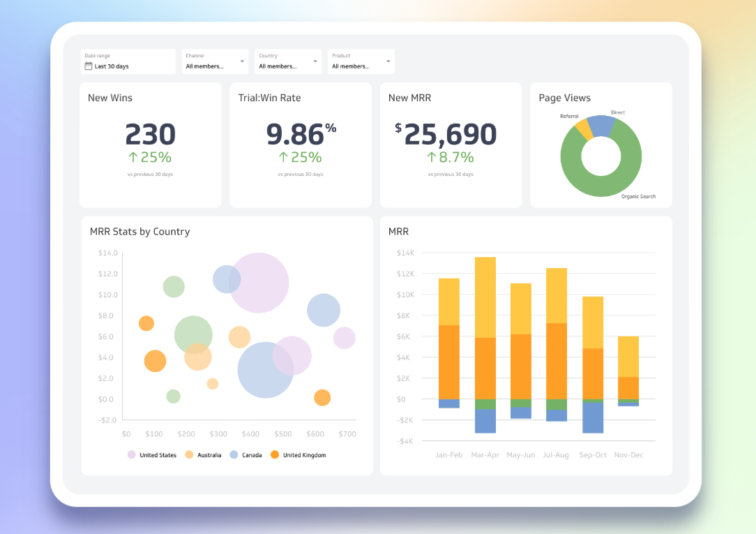 Top 13 Dashboard Reporting Tools (Expert-Recommended)