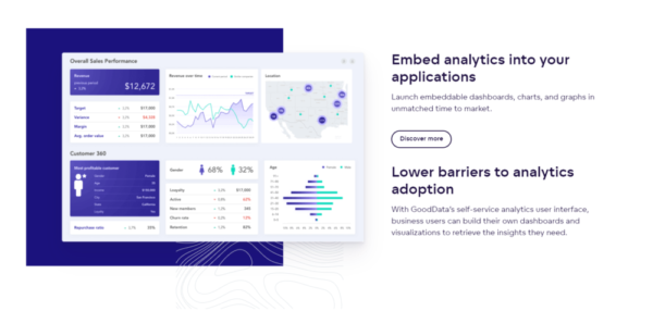 Top 13 Dashboard Reporting Tools (Expert-Recommended)