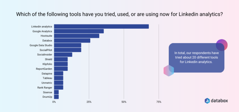 The 13 Best LinkedIn Analytics Tools According to Business Power Users ...