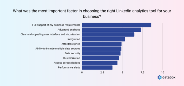 The 13 Best LinkedIn Analytics Tools According to Business Power Users ...