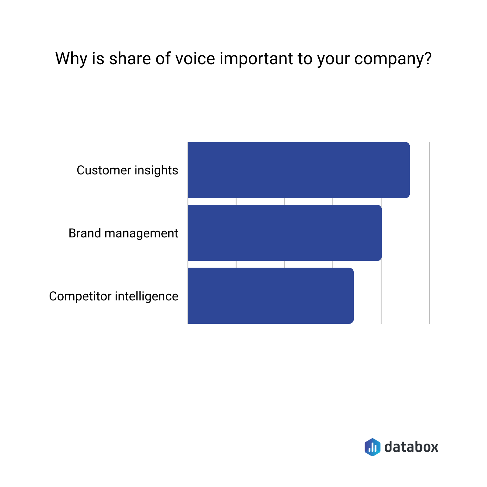 How to Measure Your Share of Voice on Social Media | Databox