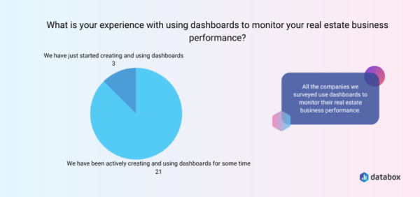 17 KPIs and Metrics You Should Include in a Real Estate KPI Dashboard ...