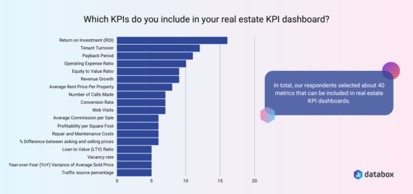 17 KPIs and Metrics You Should Include in a Real Estate KPI Dashboard ...