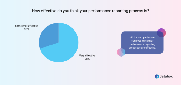 Build an Effective Performance Reporting Process with These 8 Tips ...